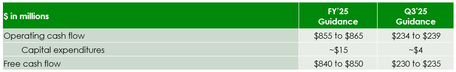 PTC Announces Second Fiscal Quarter 2025 Results | PTC