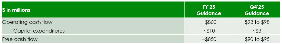 PTC Announces Third Fiscal Quarter 2025 Results | PTC