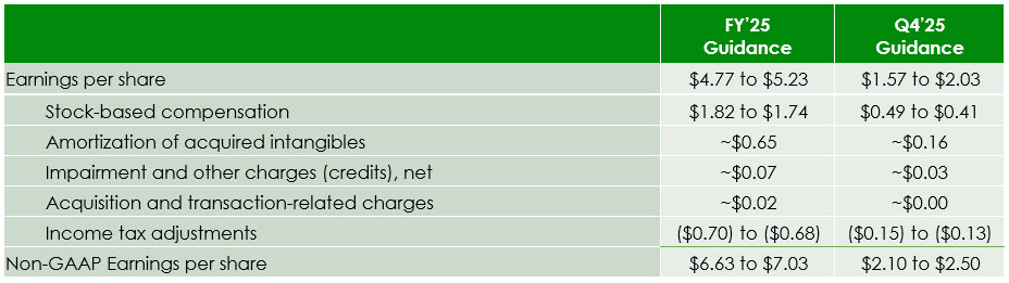 PTC Announces Third Fiscal Quarter 2025 Results | PTC