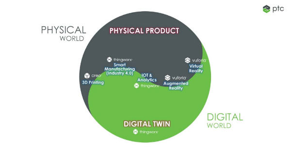 What Is Digital Twin Technology? | PTC