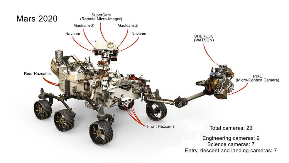 Mars Curiosity Rover Technical Drawing