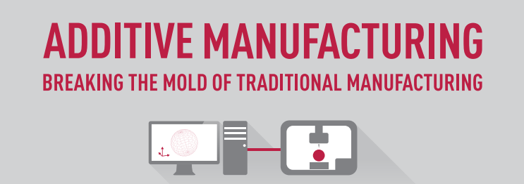 3D Printing vs Additive Manufacturing | PTC
