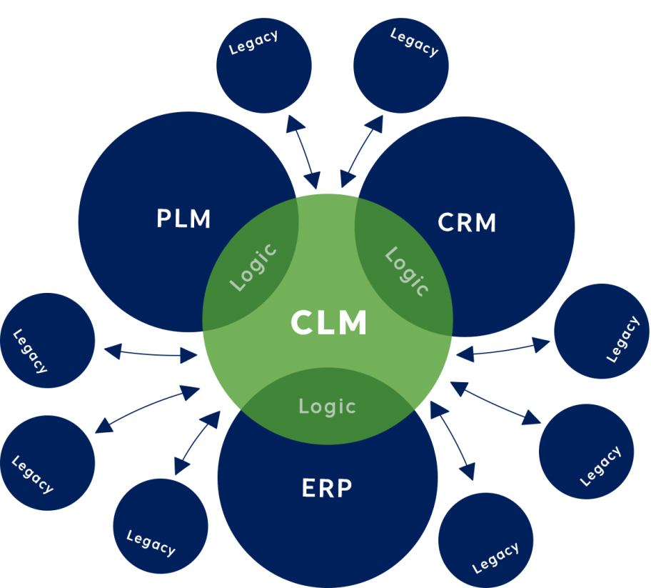 PLM und CLM steigern die Produktivität | PTC (DE)