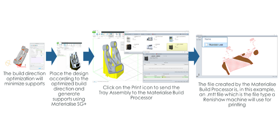 How to 3D Print in Metal with Creo and Materialise | PTC