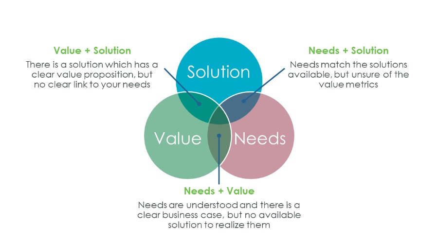 Laying the Groundwork for Digital Transformation Success | PTC