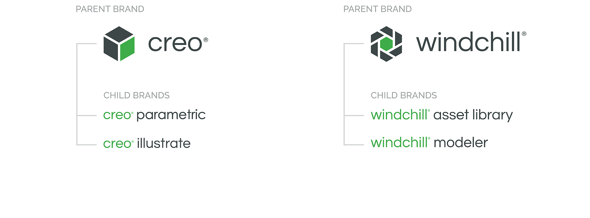 Brand Architecture | Logotypes | Our Visual System | PTC Brand Guide
