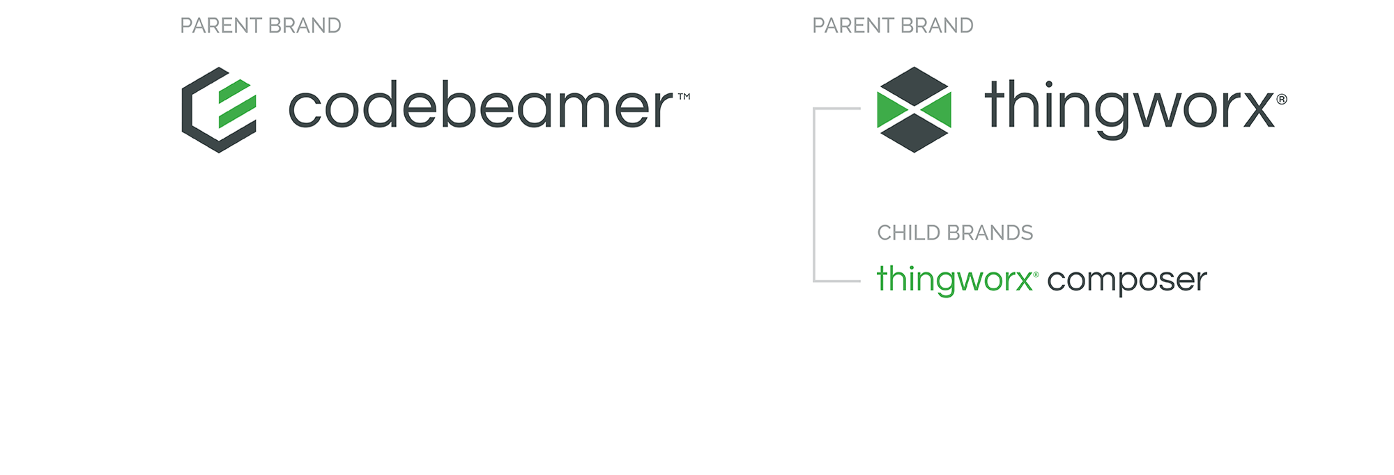 Brand Architecture | Logotypes | Our Visual System | PTC Brand Guide