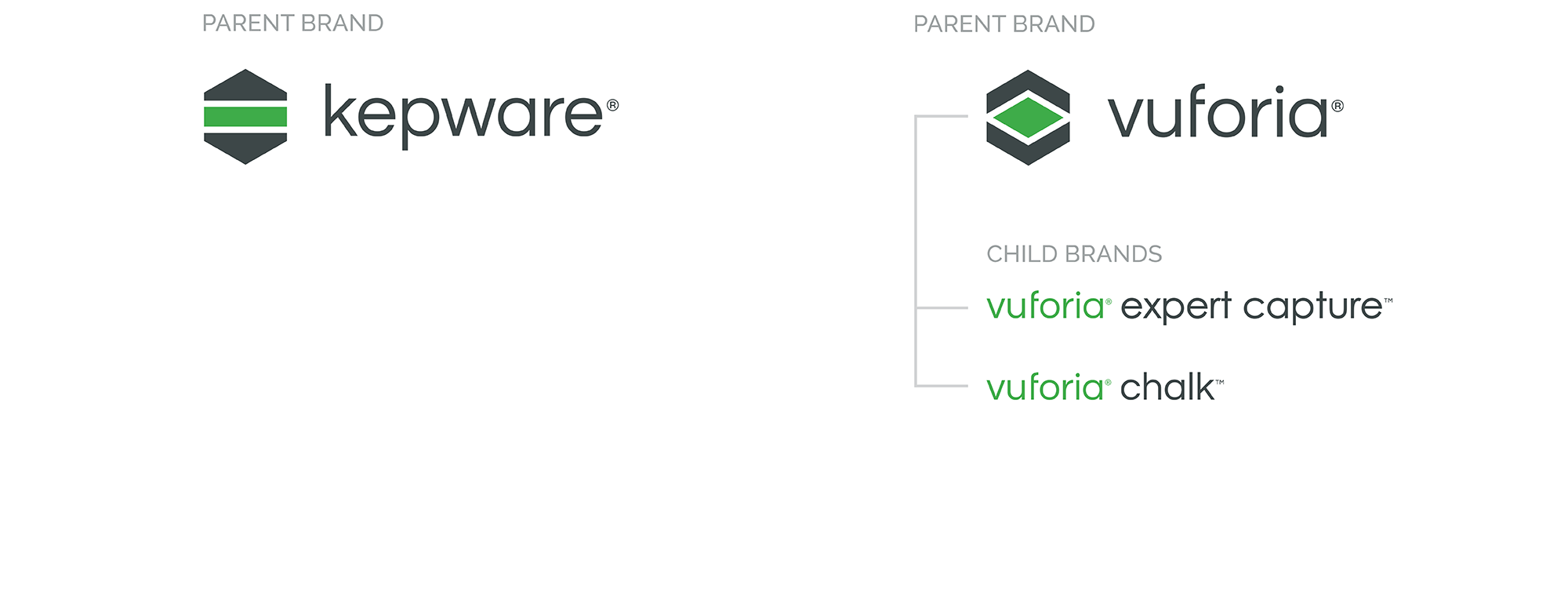 Brand Architecture | Logotypes | Our Visual System | PTC Brand Guide