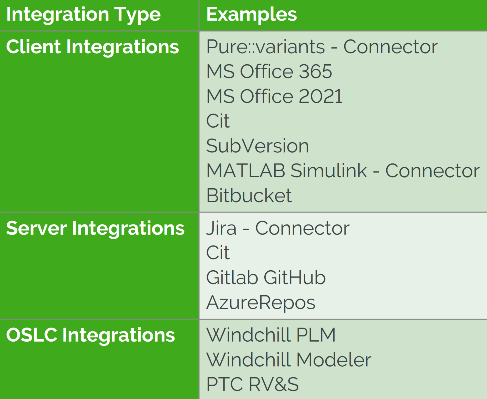 Get Started with Codebeamer | PTC