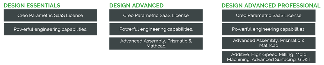 Download and Install Software| Creo+ | PTC