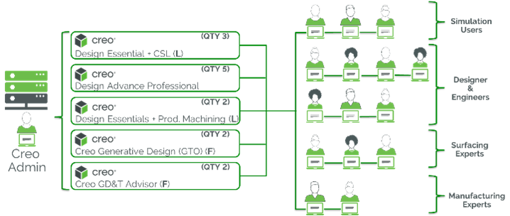 Download and Install Software| Creo+ | PTC