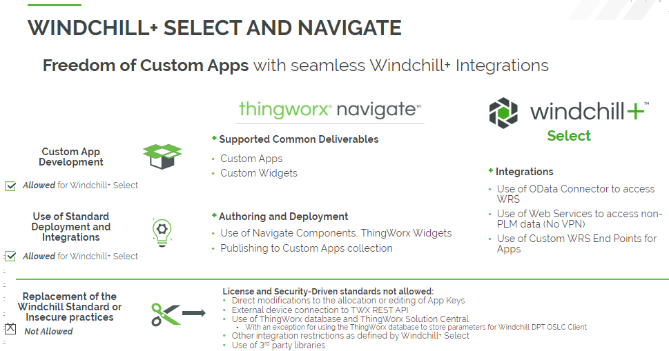 Get Started with Windchill+ | PTC